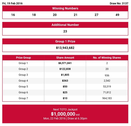 Hong Bao Draw 2016 Winners – Richard Jang Blog