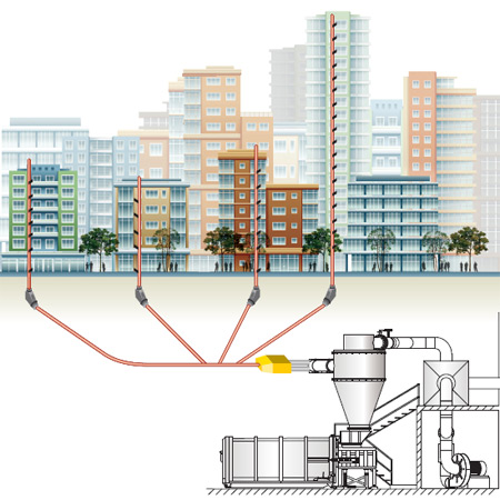 Vaccum Waste Removal System – Richard Jang Blog