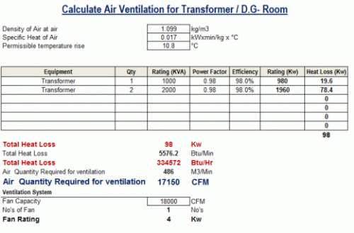 Calculate ventilation for Transformer & DG Room | Electrical Notes ...